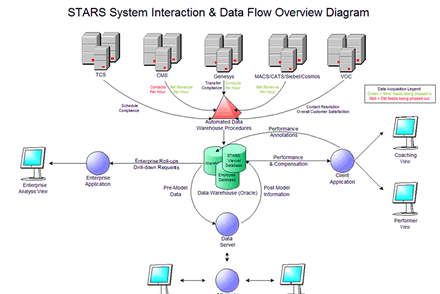 Improvement Interactive